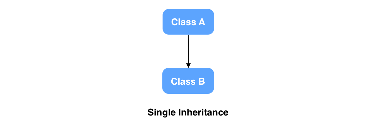 Python Types Of Inheritance